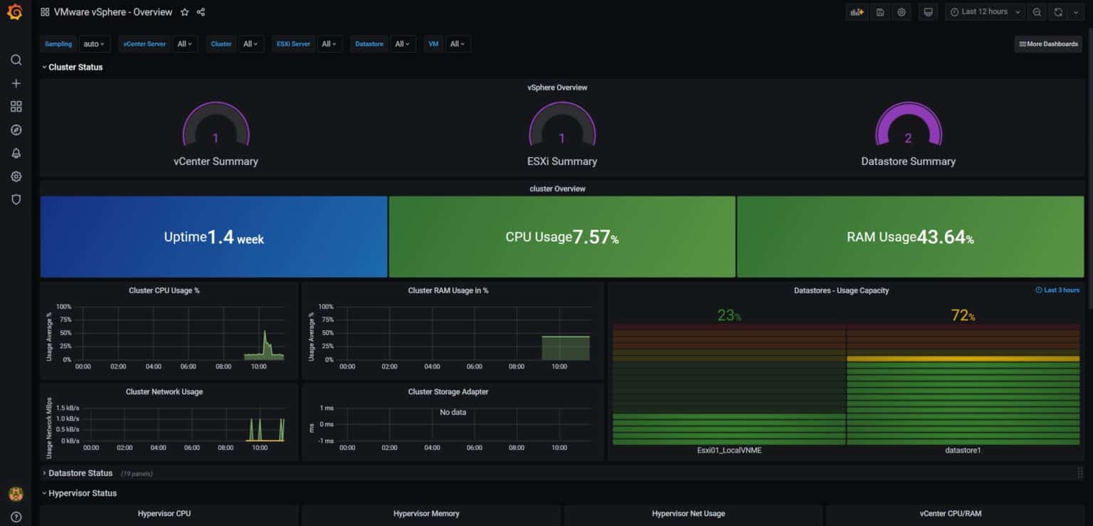 How To Monitor VMware environment with Grafana – SeiMaxim