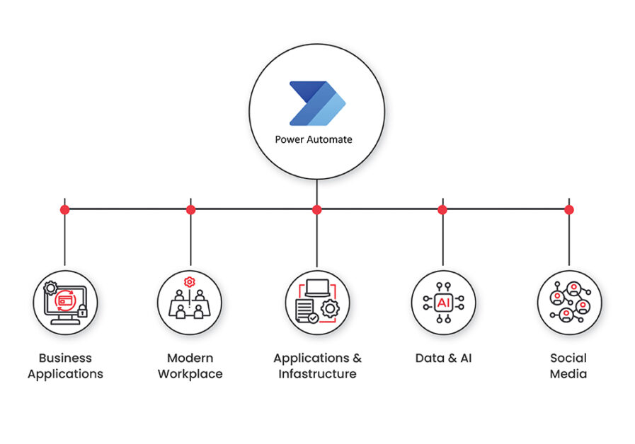 AI automation tools for affordable businesses solutions | SeiMaxim