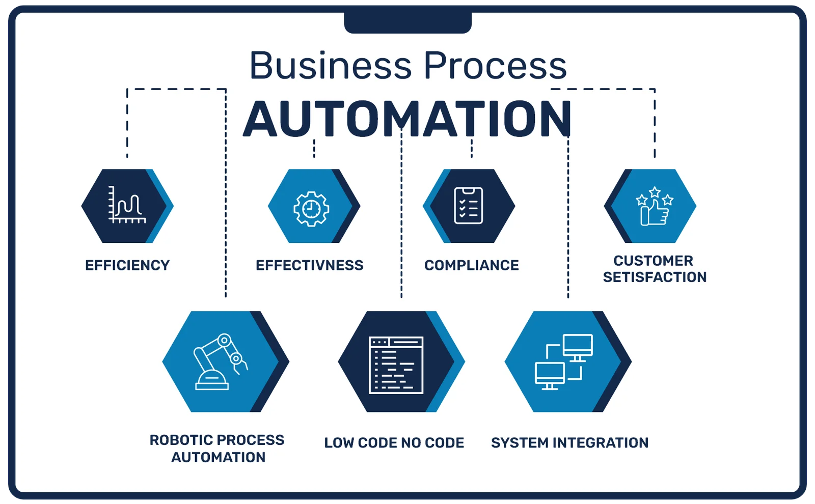 AI automation tools for affordable businesses solutions | SeiMaxim