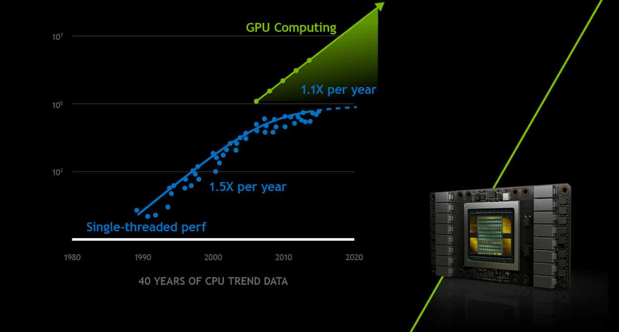 GPU Computing: Powering the Future of Businesses | SeiMaxim